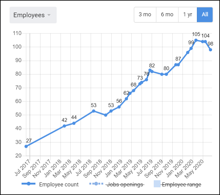 Chrome extension